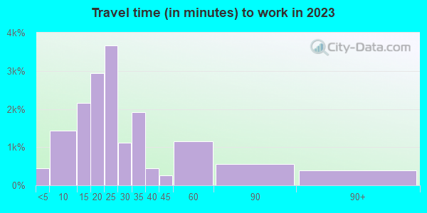 98662 Zip Code (Five Corners, Washington) Profile - homes, apartments ...