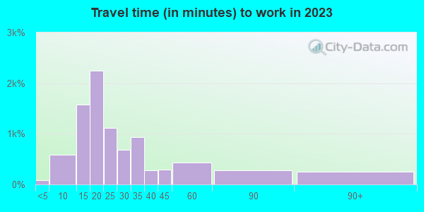 98664 Zip Code (Vancouver, Washington) Profile - homes, apartments ...