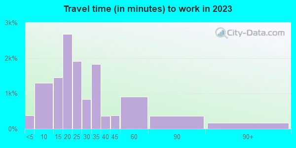 98683 Zip Code (Vancouver, Washington) Profile - homes, apartments ...