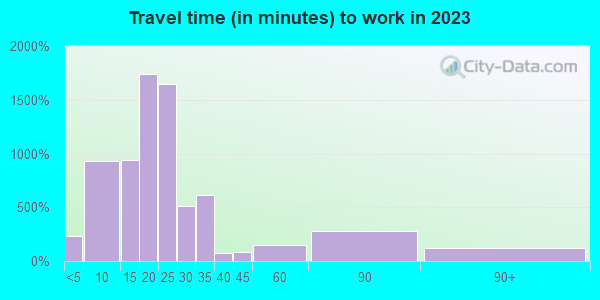 98903 Zip Code (Ahtanum, Washington) Profile - homes, apartments ...