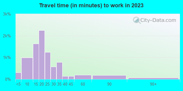 98942 Zip Code (Selah, Washington) Profile - homes, apartments, schools ...