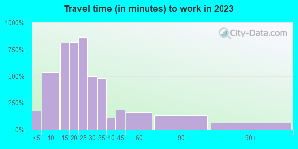 98951 Zip Code (Wapato, Washington) Profile - homes, apartments ...