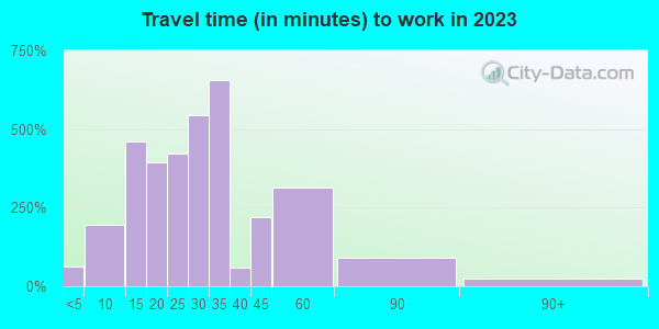 99021 Zip Code (Mead, Washington) Profile - homes, apartments, schools ...