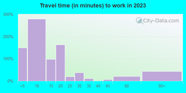 99166 Zip Code (Curlew Lake, Washington) Profile - homes, apartments ...