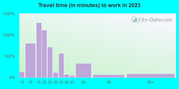 99201 Zip Code (Spokane, Washington) Profile - homes, apartments ...