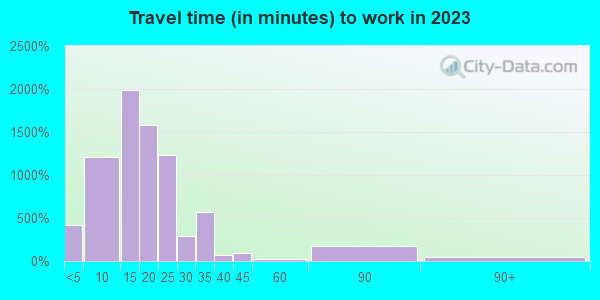 99202 Zip Code (Spokane, Washington) Profile - homes, apartments ...