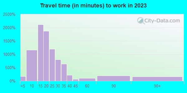 99203 Zip Code (Spokane, Washington) Profile - homes, apartments ...