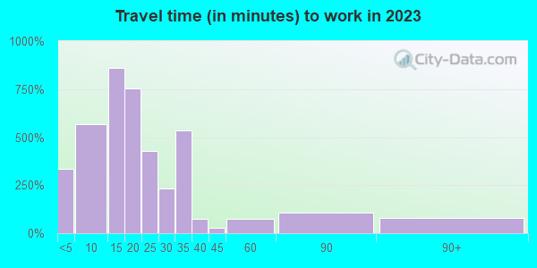 99204 Zip Code (Spokane, Washington) Profile - homes, apartments ...
