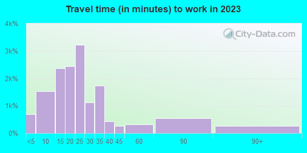 99207 Zip Code (Spokane, Washington) Profile - homes, apartments ...