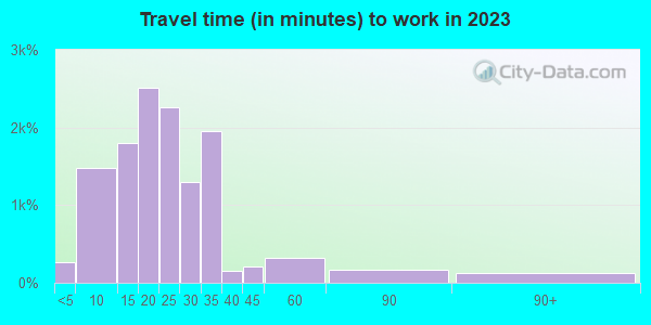 99216 Zip Code (Spokane Valley, Washington) Profile - homes, apartments ...