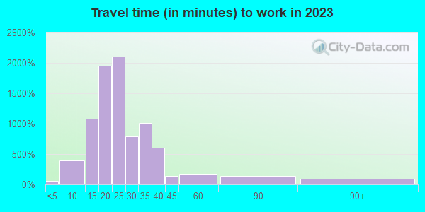 99217 Zip Code (Spokane, Washington) Profile - homes, apartments ...