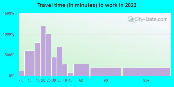 99218 Zip Code (Fairwood, Washington) Profile - homes, apartments ...