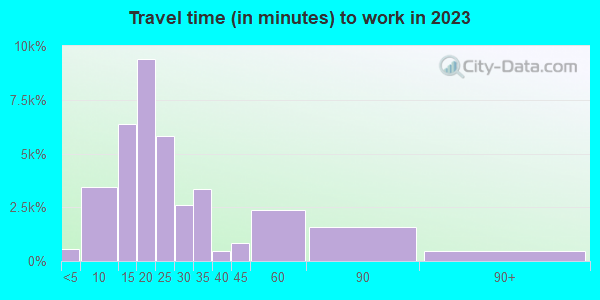 99301 Zip Code (Pasco, Washington) Profile - homes, apartments, schools ...