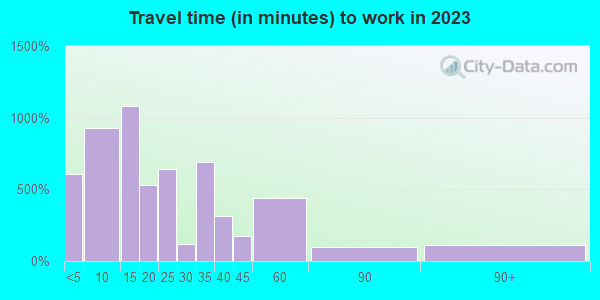 99350 Zip Code (Prosser, Washington) Profile - homes, apartments ...