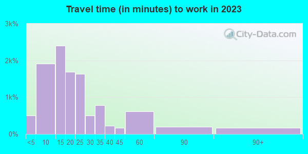 99354 Zip Code (Richland, Washington) Profile - homes, apartments ...