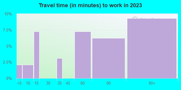 99359 Zip Code (Starbuck, Washington) Profile - homes, apartments ...
