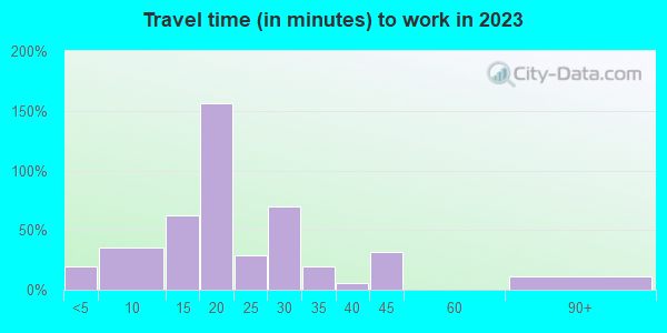 99402 Zip Code (Asotin, Washington) Profile - homes, apartments ...