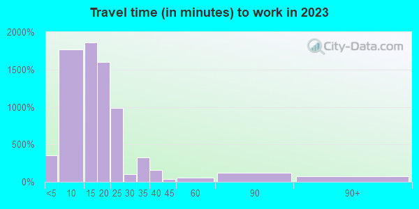 99501 Zip Code (Anchorage, Alaska) Profile - homes, apartments, schools ...