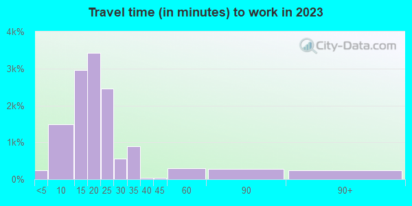 99502 Zip Code (Anchorage, Alaska) Profile - homes, apartments, schools ...