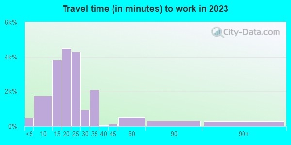 99504 Zip Code (Anchorage, Alaska) Profile - homes, apartments, schools ...
