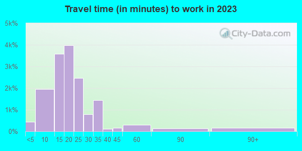 99508 Zip Code (Anchorage, Alaska) Profile - homes, apartments, schools ...