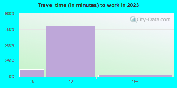 99510 Zip Code (Prudhoe Bay, Alaska) Profile - homes, apartments ...