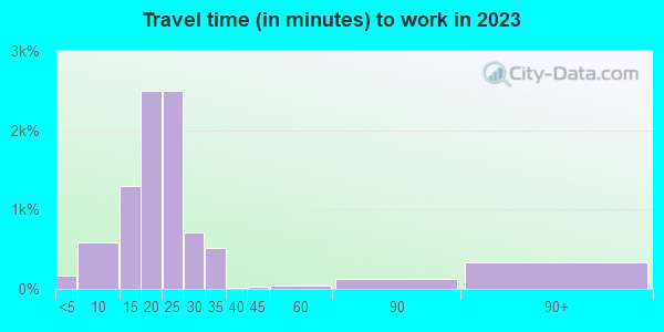 99516 Zip Code (Anchorage, Alaska) Profile - homes, apartments, schools ...
