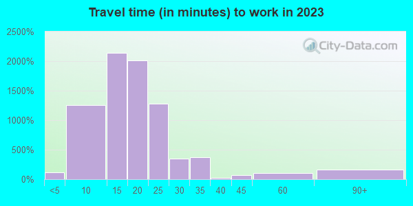 99517 Zip Code (Anchorage, Alaska) Profile - homes, apartments, schools ...