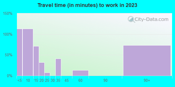 99588 Zip Code (Mendeltna, Alaska) Profile - homes, apartments, schools ...