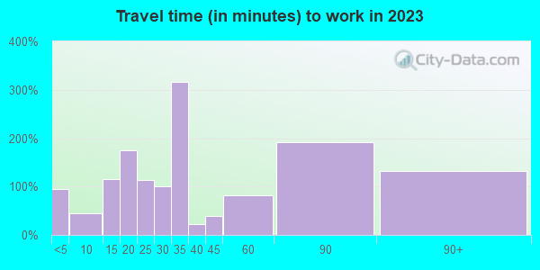 99652 Zip Code (Big Lake, Alaska) Profile - homes, apartments, schools ...