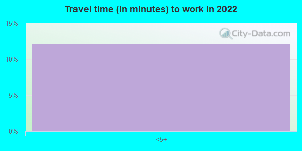 99666 Zip Code (Nunam Iqua, Alaska) Profile - homes, apartments ...