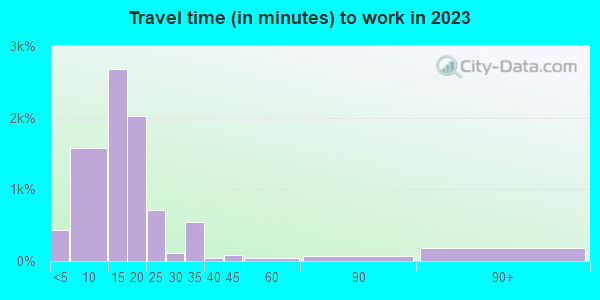 99701 Zip Code (Wiseman, Alaska) Profile - homes, apartments, schools ...