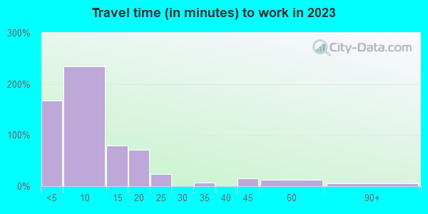 99780 Zip Code (Mentasta Lake, Alaska) Profile - homes, apartments ...