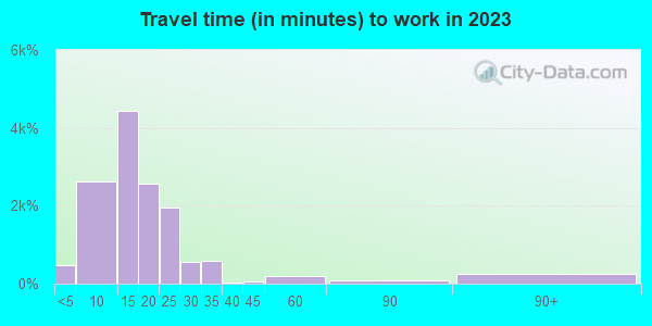 99801 Zip Code (Juneau, Alaska) Profile - homes, apartments, schools ...