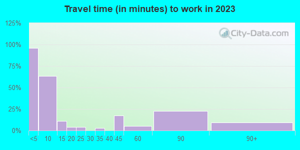 99919 Zip Code (Thorne Bay, Alaska) Profile - homes, apartments ...