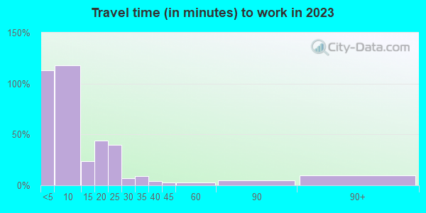 99925 Zip Code (Klawock, Alaska) Profile - homes, apartments, schools ...