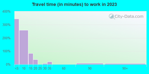 99929 Zip Code (Wrangell, Alaska) Profile - homes, apartments, schools ...