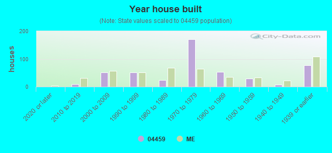 04459 Zip Code (Maine) Profile - homes, apartments, schools, population ...
