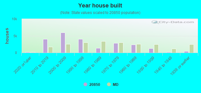 20850 Zip Code (Rockville, Maryland) Profile - homes, apartments ...
