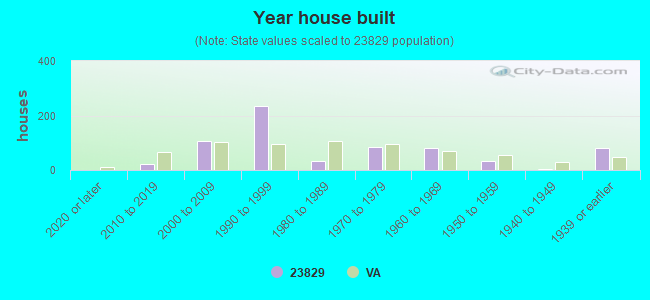 23829 Zip Code (Capron, Virginia) Profile - homes, apartments, schools ...