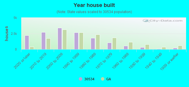 30534 Zip Code (Dawsonville, Georgia) Profile - homes, apartments ...