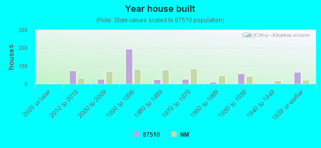 87510 Zip Code (Abiquiu, New Mexico) Profile - homes, apartments ...