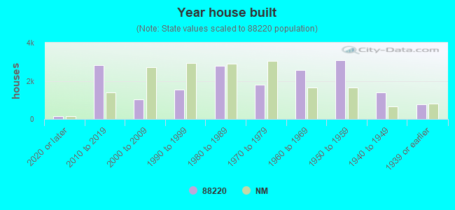 88220 Zip Code (Carlsbad, New Mexico) Profile - homes, apartments ...