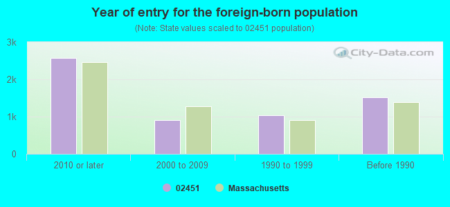 02451 Zip Code (Waltham, Massachusetts) Profile - homes, apartments ...