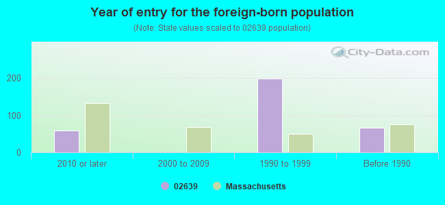 02639 Zip Code (Dennis Port, Massachusetts) Profile - homes, apartments ...