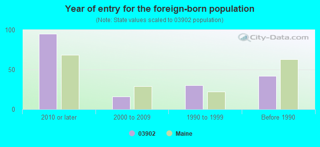 03902 Zip Code (Cape Neddick, Maine) Profile - homes, apartments ...