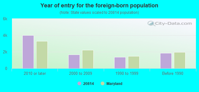 20814 Zip Code (Bethesda, Maryland) Profile - homes, apartments ...