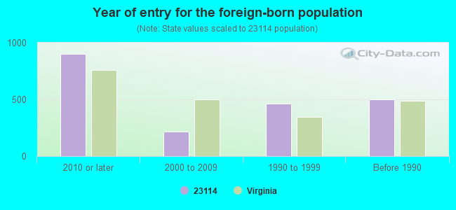 23114 Zip Code (Virginia) Profile - homes, apartments, schools ...