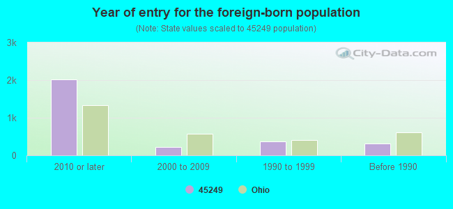 45249 Zip Code (Montgomery, Ohio) Profile - homes, apartments, schools ...