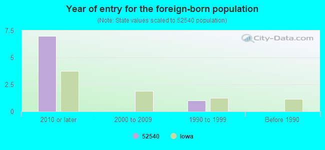 52540 Zip Code (Pleasant Plain, Iowa) Profile - homes, apartments ...